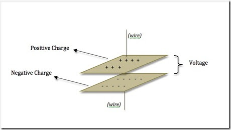 A physics teacher: What is a capacitor?